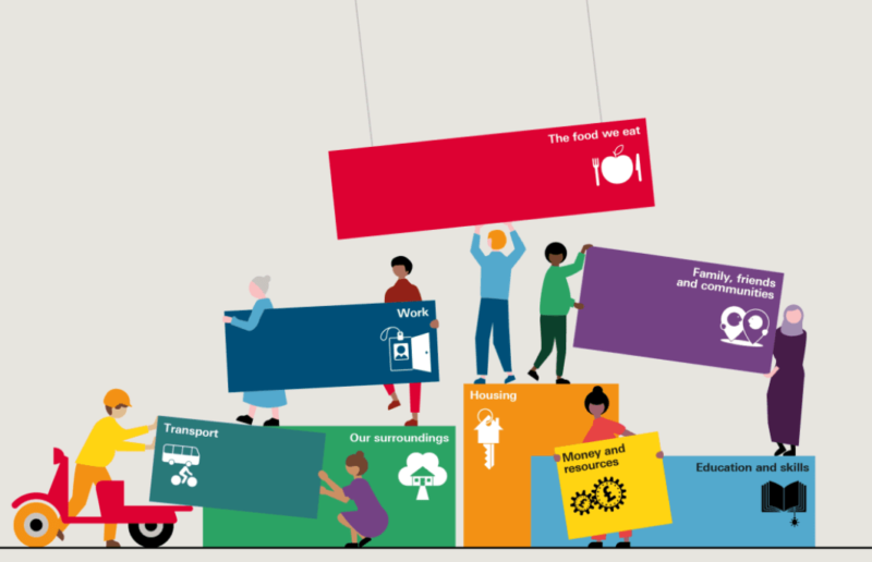 Building blocks of health hub - FrameWorks UK